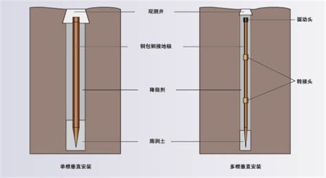 铜包钢接地极 济南雷盾电子技术有限公司