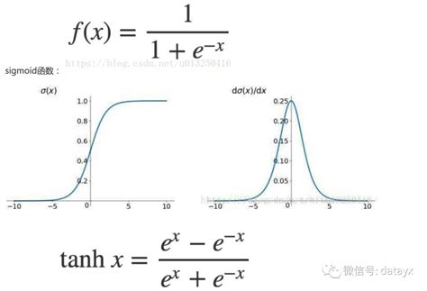 训练中loss为nan的原因，梯度消失或者爆炸的优化 Csdn博客