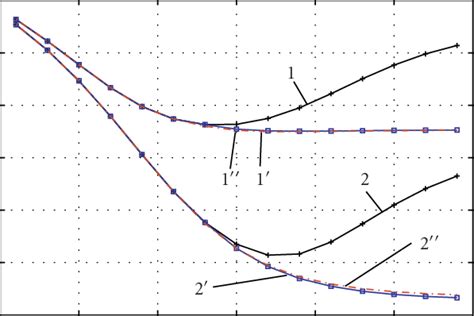 Ber Performance Of Mc Cdma With Mmse Equalizer Evaluated Using 21