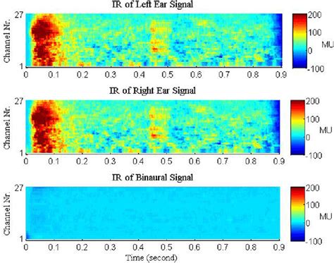 Color Online The Outputs Of The Monaural And Binaural Processing Download Scientific Diagram
