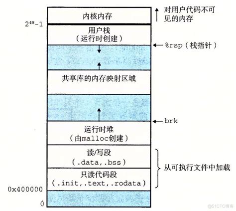 Fork函数详解附代码51cto博客c语言fork函数