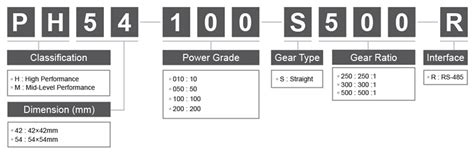 Dynamixel Selection Guide
