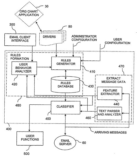 method and devices for prioritizing electronic messages eureka patsnap