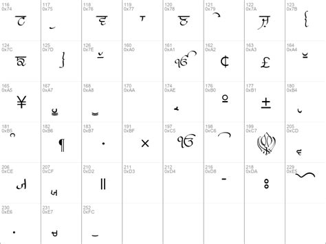 Download Free Prabhki Regular Font Prabhkittf