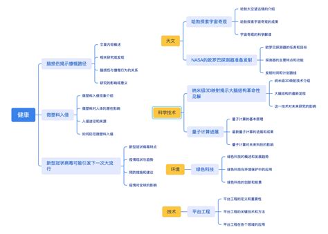 用大模型搭建一个自己的新闻小助手如何把每日的国内外消息放入大模型归纳总结 Csdn博客