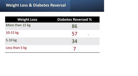 Shailendra Kadre On Linkedin Please Note The Relation Between Weight