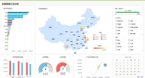 常用的数据可视化工具推荐 大数据 亿速云