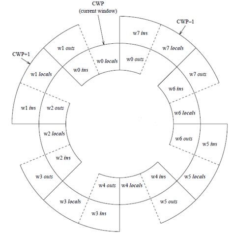 Register File Windows Download Scientific Diagram