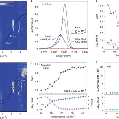 Sample Structure And Optical Characterization Of Tmd Monolayer