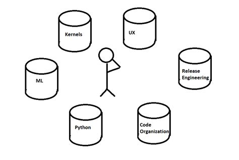 interviewing programmers