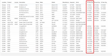Conditional Color Formatting When Comparing Date C Microsoft