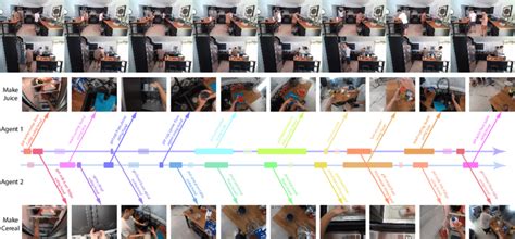 Illustrations Of The Proposed Multi View Dataset With Annotations From