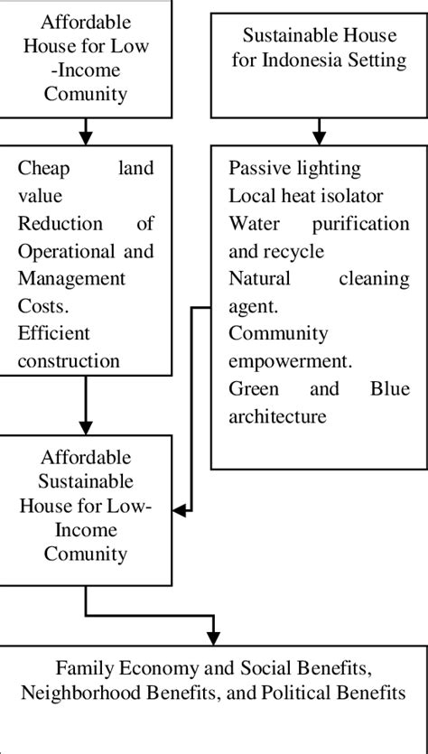 Research Thinking Framework Download Scientific Diagram