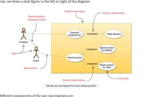 Unified Modeling Language Uml Flashcards Quizlet