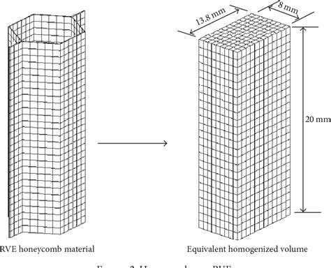 figure 2 from finite element analysis of bend test of sandwich