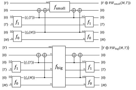 Implementation Of FSF Small And FSF Big In And Out Denote The