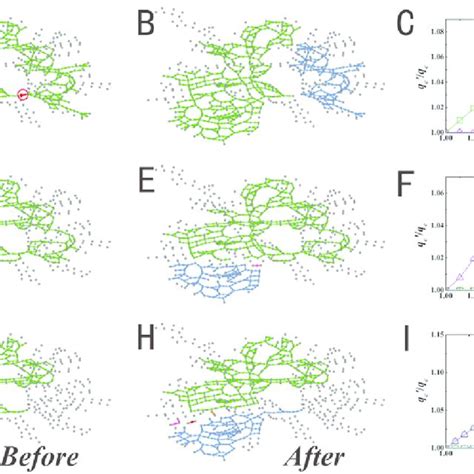 Pdf Percolation Transition In Dynamical Traffic Network With Evolving