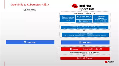 K8sとopenshiftの違いとはpdf