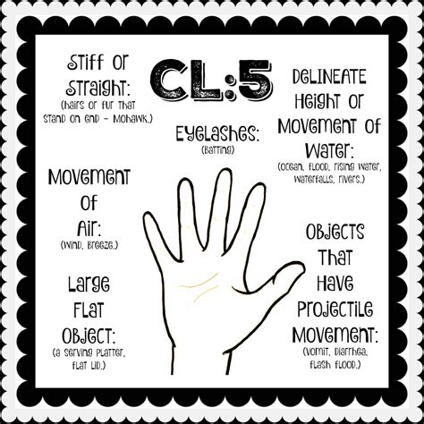 American Sign Language Classifier Handshapes Set Of 26 Asl Etsy