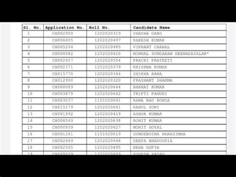 CGPDTM Mains Result 2024 Cut Off Marks Merit List YouTube