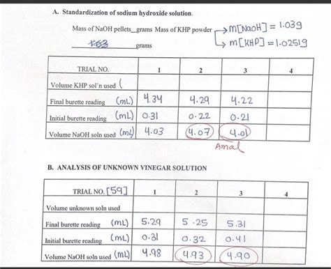 Solved A. Standardization of sodium hydroxide solution. | Chegg.com