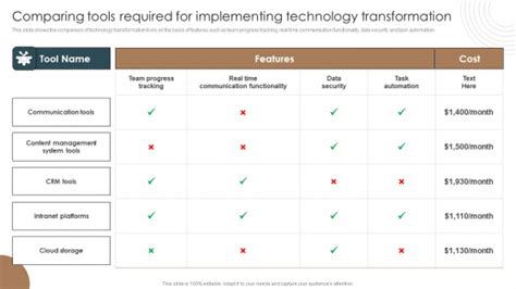 Comparing Tools Required For Implementing Technology Transformation