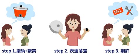 溝通表達工作坊｜accupass 活動通
