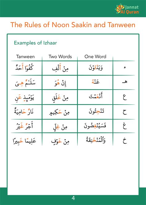 Noorani Qaida Tajweed Rules Pdf Bdamoney