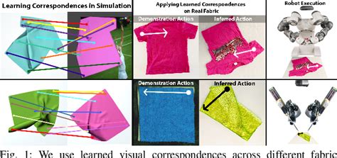 figure 1 from learning dense visual correspondences in simulation to smooth and fold real