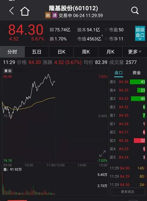 满屏涨停！国家放大招，光伏板块大爆发！4500亿白马狂飙！半导体重挫，三峡能源差点被砸“天地板”！澎湃号·媒体澎湃新闻 The Paper