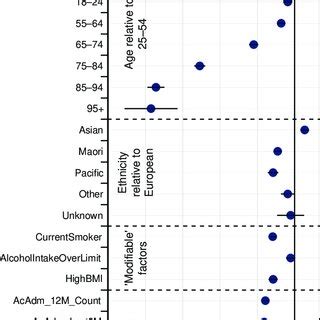 Accelerated Failure Time Regression Model Coefficients Related To Download Scientific Diagram