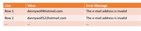 Html Generate Dynamic Table With Loop In Php Stack Overflow