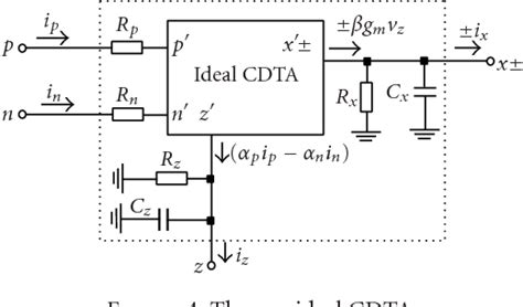 Figure 1 From Current Mode Third Order Quadrature Oscillator Using Cdtas Semantic Scholar