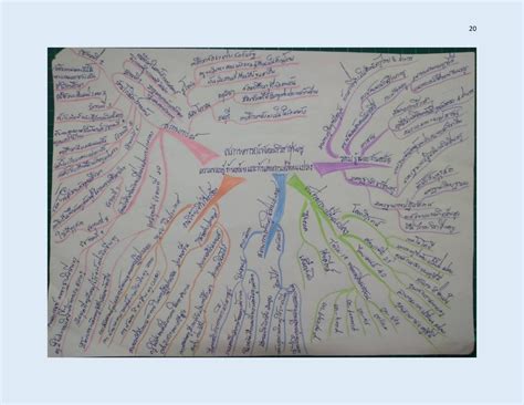 Mind Map คุณธรรม จริยธรรม จรรยาบรรณและจิตวิญญาณความเป็นครู Jaguar 90