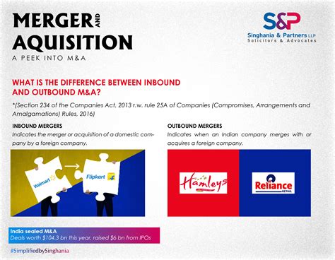 Inbound And Outbound Mergers