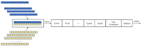 Combined Input Multi Input Convolutional Neural Network Download Scientific Diagram