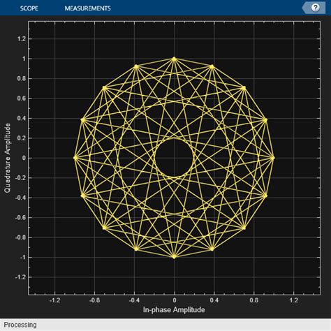 dpskmod differential phase shift keying modulation matlab