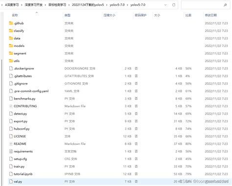 Yolov5 70目录结构yolov7zip文件目录 Csdn博客