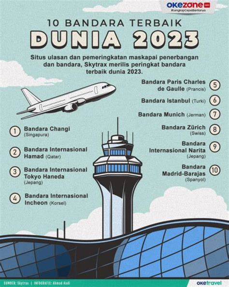 Sejarah Bandara Internasional Soekarno Hatta Pintu Gerbang Utama Indonesia News On RCTI