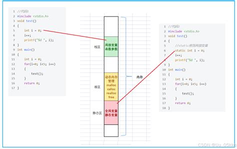 【c语言5】函数：库函数、自定义函数、形参和实参、return语句、数组做函数参数、嵌套调用和链式访问、声明和定义 Csdn博客