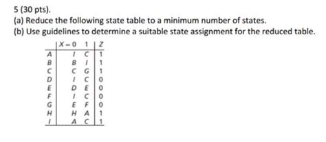 Solved Reduce The Following State Table To A Minimum Number Chegg Com