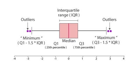Mastering Stratified Sampling An Essential Technique In Data Analysis By Tobi Medium