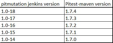 Java Facing Kill Ratio Is NaN 0 0 Issue When Running Mutation