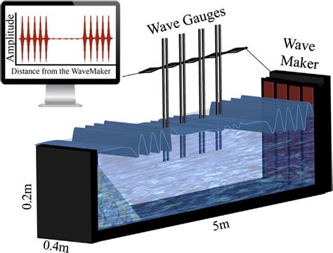 Experimental Setup For Observing The Linear And Nonlinear Talbot Effect Download Scientific