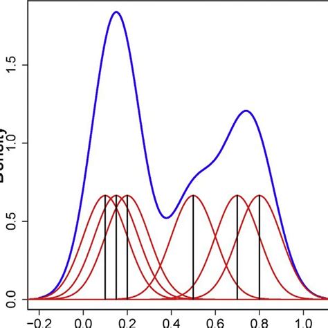The Relationship Between Age And Mean Epidermal Ridge Breadth All