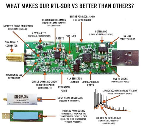 Buy RTL SDR Dongles RTL2832U