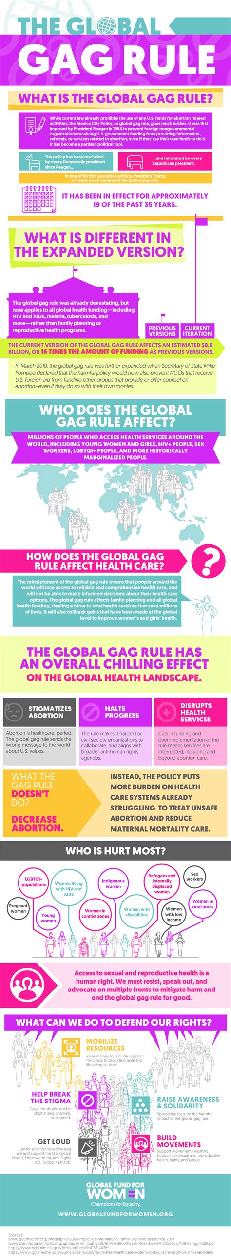 Infographic Global Gag Rule How Does The Policy Affect Women