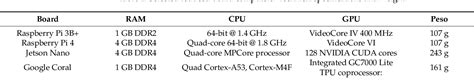 Table 1 From Implementation Of An Edge Computing Vision System On