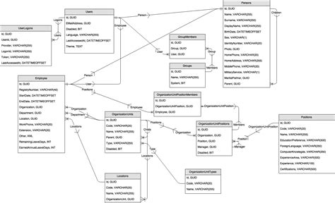 Organization Schema Emakin Documentation