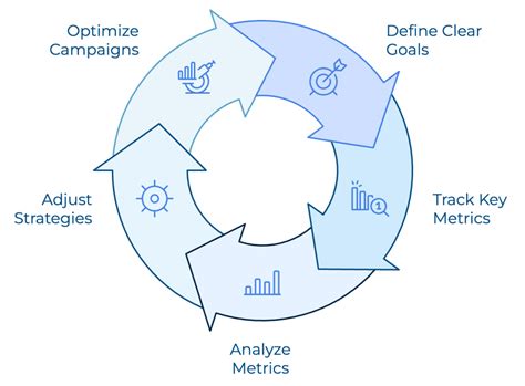 How To Use Digital Marketing Metrics Systemarketing
